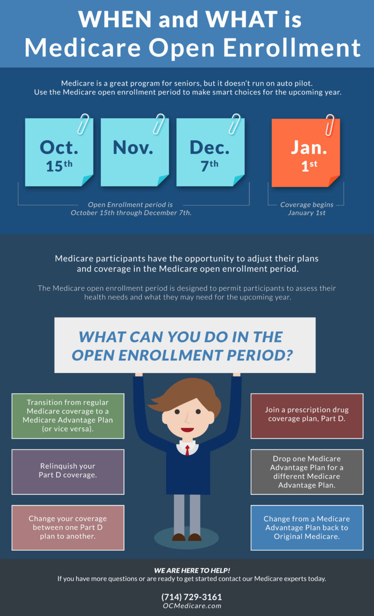 The WHEN and WHAT of Medicare Open Enrollment - Orange County Medicare ...